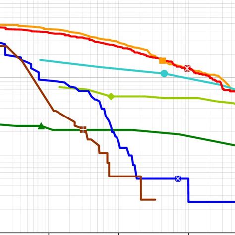 Detection Error Trade Off Far Vs Frr Download Scientific Diagram