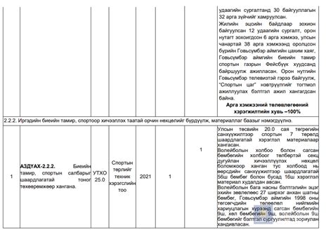 ГОВЬСҮМБЭР АЙМГИЙН ХӨГЖЛИЙН ЖИЛИЙН ТӨЛӨВЛӨГӨӨНИЙ БИЕЛЭЛТ 2023 ОНЫ ЖИЛИЙН ЭЦЭС