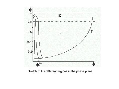 Ppt Inflationary Attractor Powerpoint Presentation Free Download