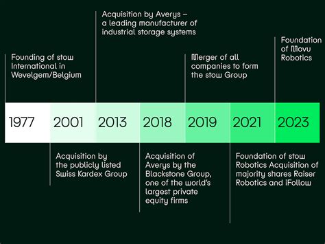 About Stow Group Movu Robotics
