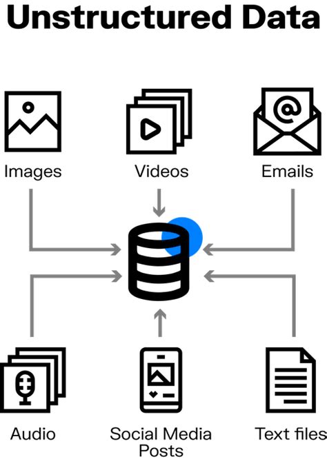 Unstructured Data Management And Integrated Link Analysis