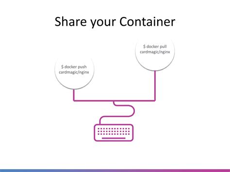 The Future Of Web Application Architectures Ppt