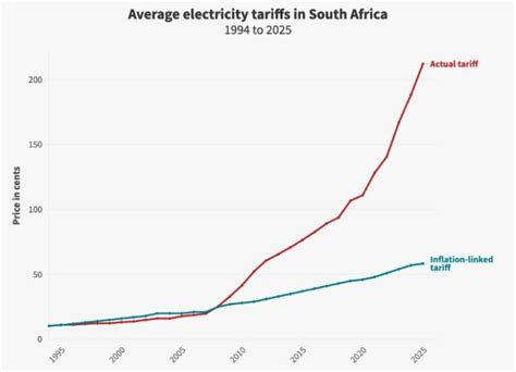 What Is Aspelone Syrup Used For In South Africa