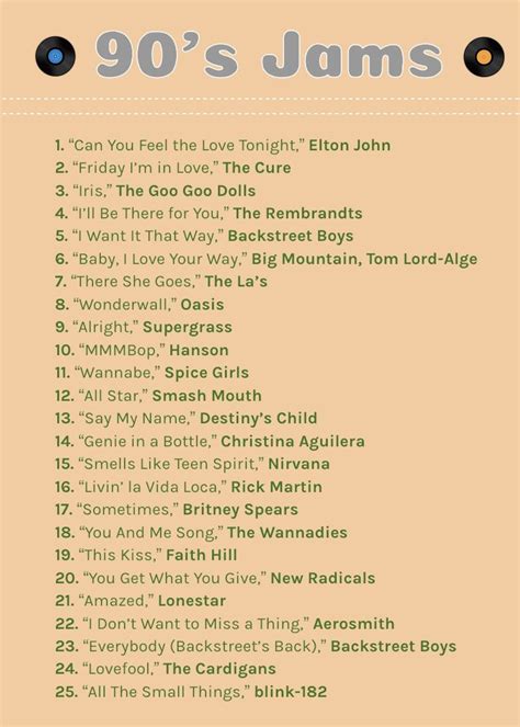 90s Jams Popular Music Playlist