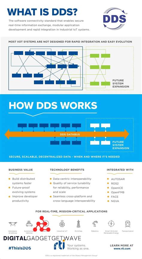 Understanding DDS Unraveling The Purpose And Importance Of DDS Updated October