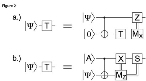 Postponing Post Processing Through State Injection Protocols Quantum