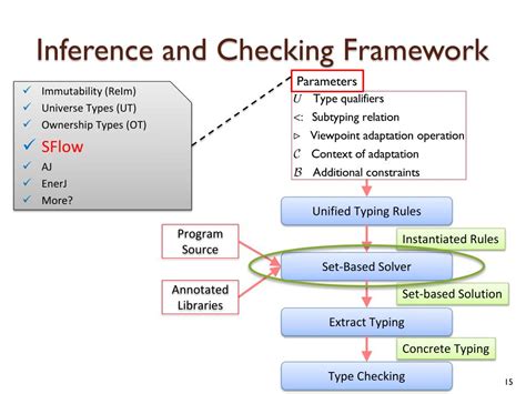 PPT Type Based Taint Analysis For Java Web Applications PowerPoint Presentation ID