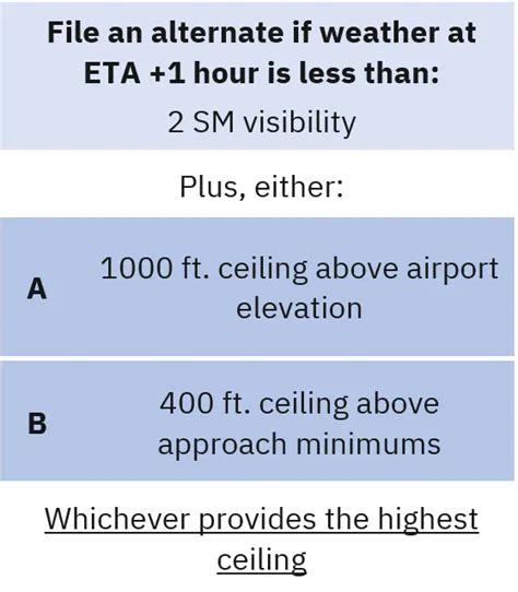 Helicopter IFR Alternate Minimums Flight First