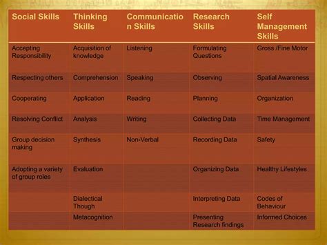 Parent PYP English Presentation PPTX Primary Education Education