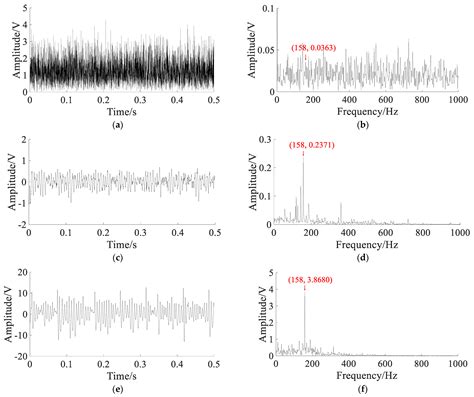 weak fault feature extraction method based on improved stochastic resonance