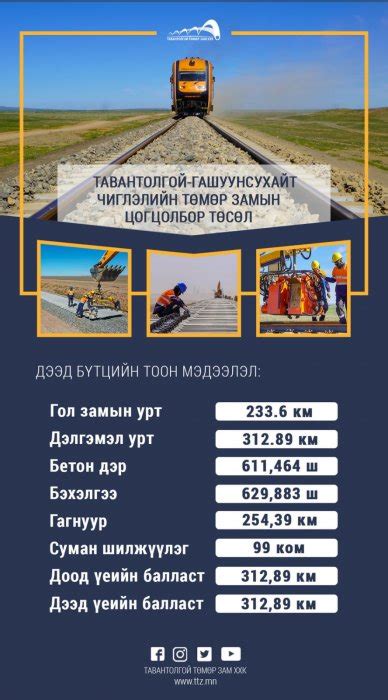 Тавантолгой Гашуунсухайт чиглэлийн төмөр замын цогцолбор төслийн дээд бүтцийн ажлын тоон