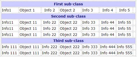 Html Python Web Scraping Table With Sub Headings Stack Overflow