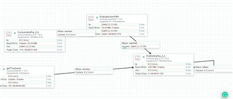 Solved Nifi 1180 Is Not Cleaning Flow File From Queue Cloudera