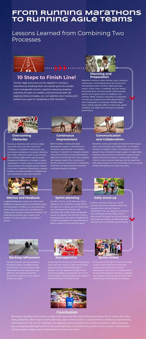 Aylin Ç On Linkedin Agile Mindset Scrum Experience