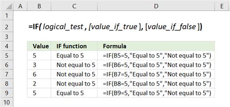 If Function Explained