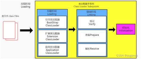 jvm 类加载器 jvm 类加载器 csdn博客