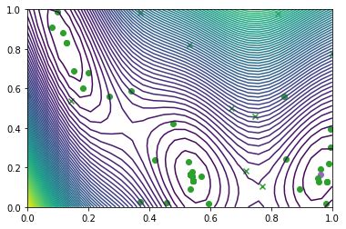 Batch Sequential Optimization With Thompson Sampling Trieste Documentation