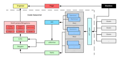 observability at scale samuel russell