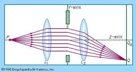 Diffraction Of Light Waves