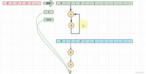 1 7 与1 8 的 hashmap区分 hashmap 1 8 的和1 7 扩容问题 csdn博客