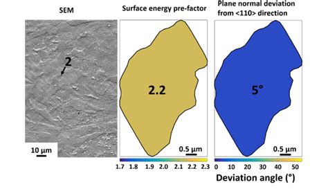 Sem Image Surface Energy Pre Factor For Grain 2 And Deviation Of The Download Scientific