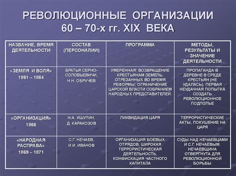 Направления 19 века история