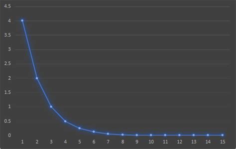 Wireless Keystroke Injection Vulnerability Layakk