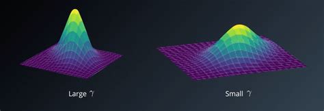 监督学习 Svm 之支持向量机sklearn实现sklearn 支持向量机 Csdn博客 监督学习 Svm 之支持向量机sklearn实现sklearn 支持向量机 Csdn博客