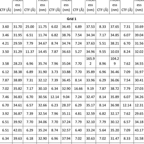 exposure magnification ctf resolution and ice thickness comparisons
