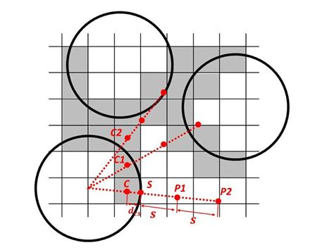 3 Representation Of Immersed Surfaces On A Cartesian Grid Here Shown