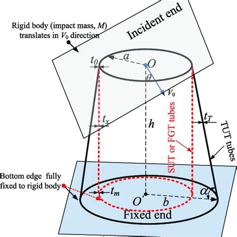 Finite Element Model For Oblique Impact Simulation A Fgt Tube B Download Scientific
