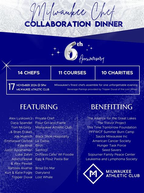 Milwaukee Chef Collaboration Dinner — J Henry And Sons