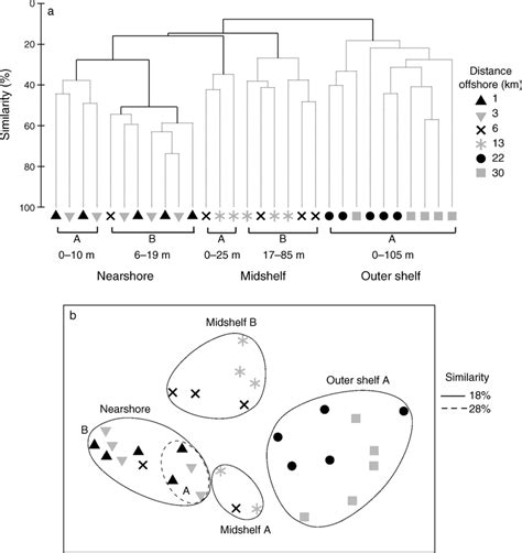 a hierarchical clustering dendrogram using group average linking of