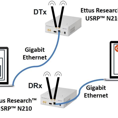 Transceiver Hardware Setup Download Scientific Diagram