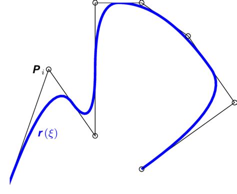 B Spline Curve And Control Polygon Download Scientific Diagram