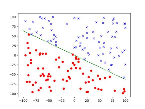 Github Tomasdfghperceptronlearningalgorithm