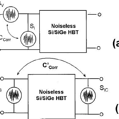 Intrinsic Noise Source Model It Is Based On A 5 Topology Small Signal Download Scientific