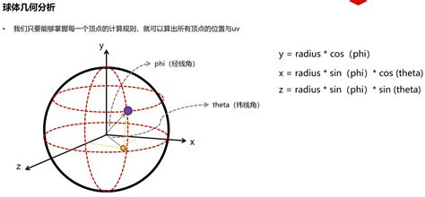 opengl笔记二十一之几何类设计 赵新政网盘资源 csdn博客