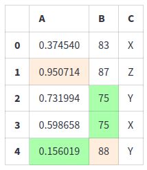 I Want To Change A Tabulated Table Html Output In Python Stack Overflow