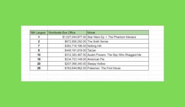 How To Hide Rows Using Apps Script In Google Sheets Sheetaki