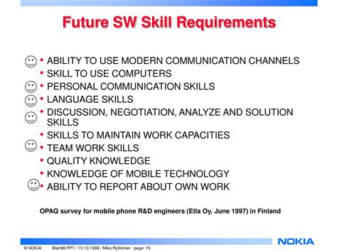 PPT Leading People In The SW Development Process PowerPoint Presentation ID