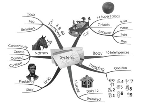 Unlimited Memory How To Use Advanced Learning Strategies To Learn