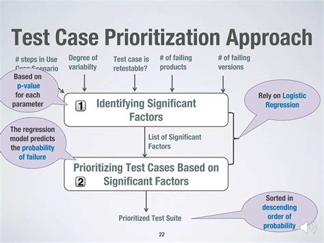 Automating System Test Case Classification And Prioritization For Use
