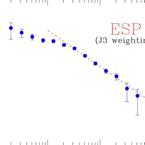 Redshift Space Correlation Function From The Whole Esp Download Scientific Diagram