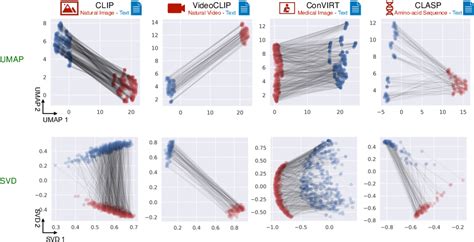 Figure 1 From Diagnosing And Rectifying Vision Models Using Language