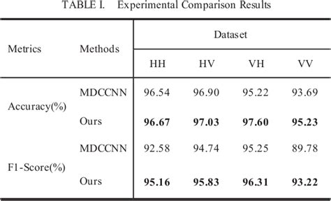 Table I From Maritime Radar Small Target Detection Based On Echo