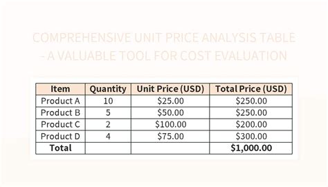 Comprehensive Unit Price Analysis Table A Valuable Tool For Cost Evaluation Excel Template And