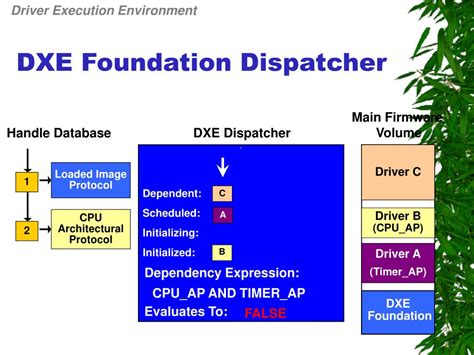 PPT UEFI 与固件程序设计 PowerPoint Presentation free download ID