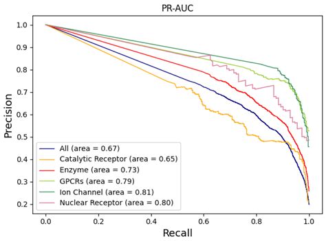 Ijms Free Full Text Drugtarget Interaction Prediction Based On An Interactive Inference Network