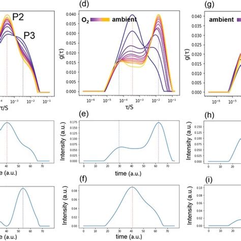 Distribution Of Relaxation Time Drt And Decomposition Of Components Download Scientific